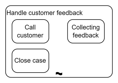 Bpmn Notations Task Maker Task Type And Flow Bpmn Notations Task Maker Task Type And Flow