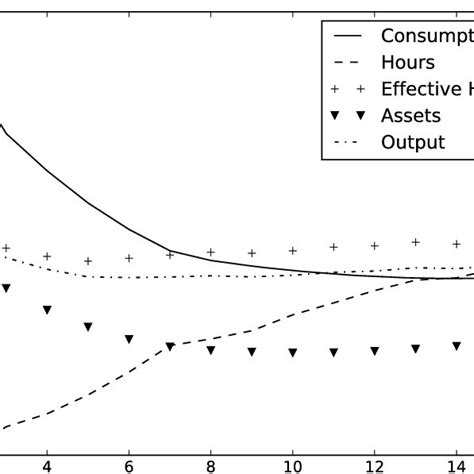 Aggregate Variables Download Scientific Diagram