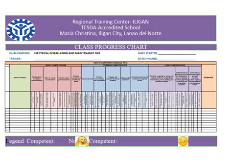 Progress Chart Eim Pdf Electrical Wiring Lighting