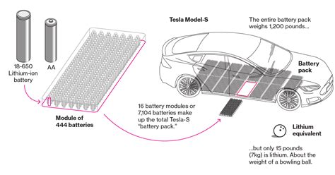 Inside Tesla Battery Pack