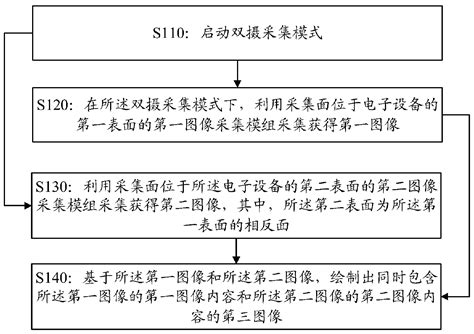 Information Processing Method And Electronic Equipment Eureka Patsnap