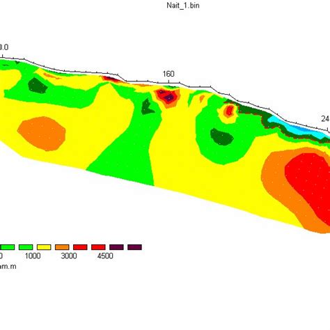A Interpreted Ert Section Along Profile Aa Download Scientific