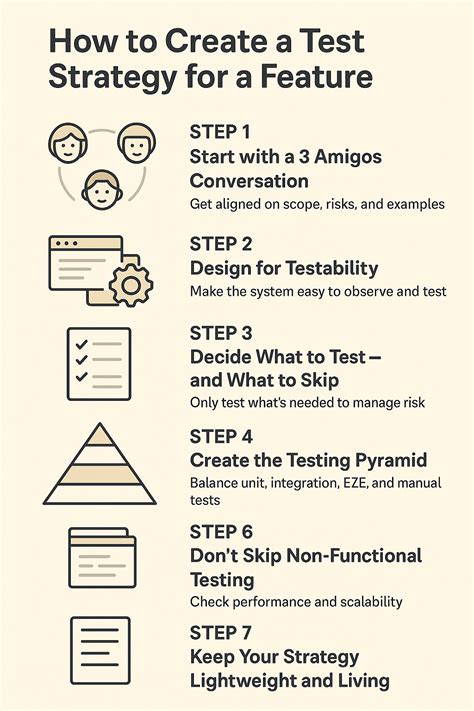 Git Flow Vs Trunk Based Development Choosing The Right Branching Strategy By Ozlem Tanrikulu