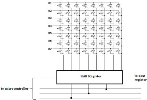 Shift Register Interface With Led Array Download Scientific Diagram