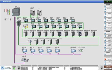Complete Feed Production Plant Control System Nutrilo Ips Control®