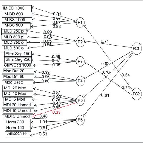 Schematic Illustration Of The Results Of The Two Stage Download
