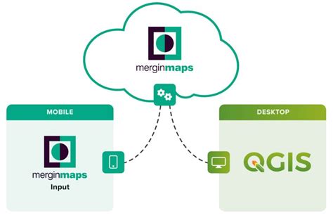 mergin maps on linkedin discover qgis 3 x written by kurt menke and
