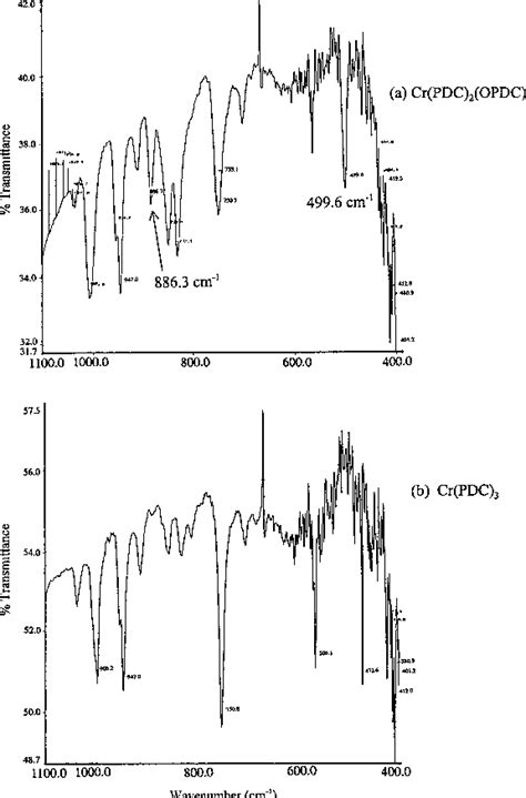 Figure 1 From Simultaneous Extraction Of Criii And Crvi With A Dithiocarbamate Reagent