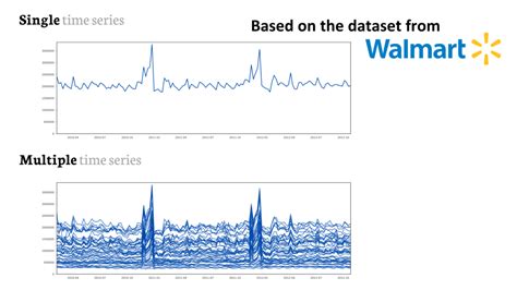 Forecast Multiple Time Series Like A Master Towards Data Science