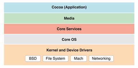 百度app ios端内存优化 原理篇 ios app内存 vm alloc javascriptcore csdn博客