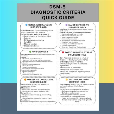 Dsm 5 Diagnostic Criteria Aligned Cheat Sheet Printable Therapist Quick