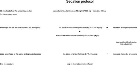 Flow Chart Of The Sedation Protocol Download Scientific Diagram