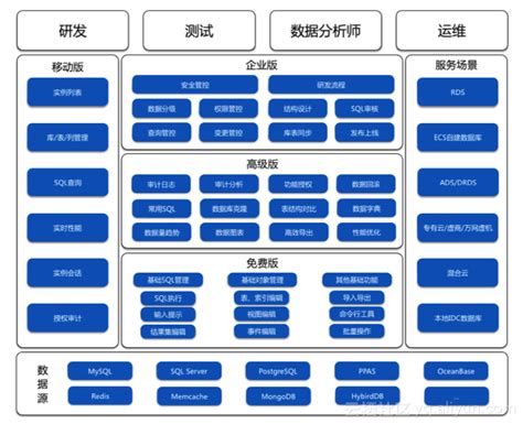 阿里数据库devops最佳实践阿里devops工具 Csdn博客
