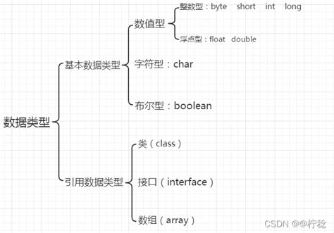 Js数据类型检测方法 Csdn博客