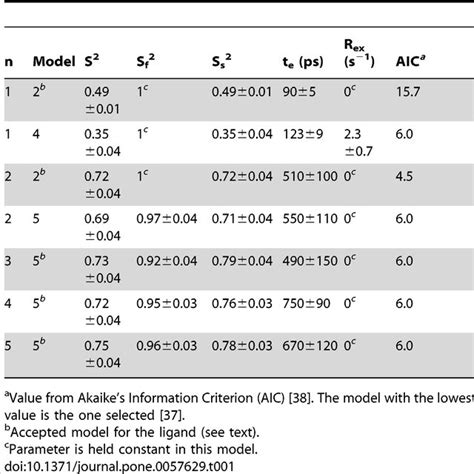 Variation Of Diffusion Coefficient D With Molecular Weight M
