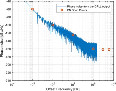 figure 4 from correcting adc jitter using dpll timing error signal