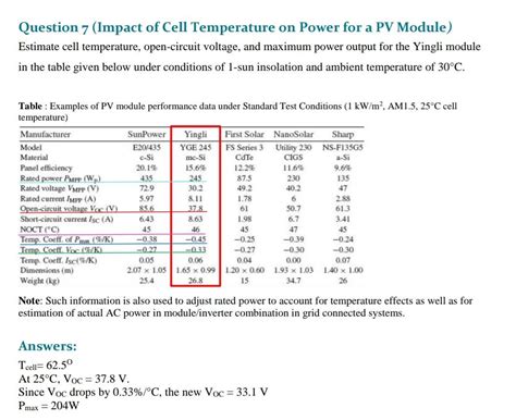 Solved Question Impact Of Cell Temperature On Power For A Chegg