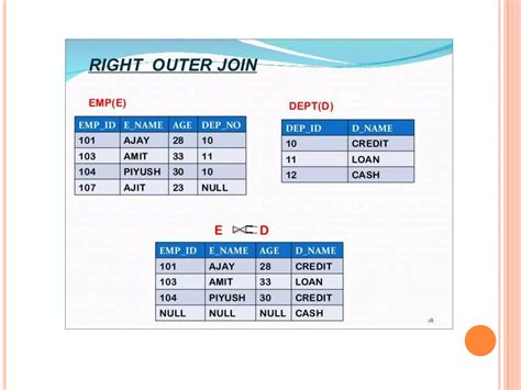 Relational Algebratypes Of Join Pptx