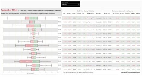 Naveen Ajmera On Linkedin Powerbi Datavisualization Septembereffect