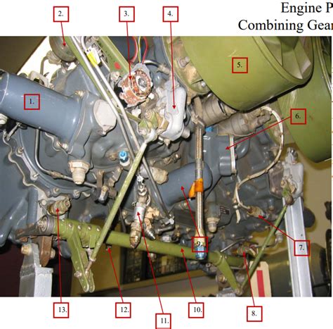 Combining Gearbox Bottom Diagram Quizlet