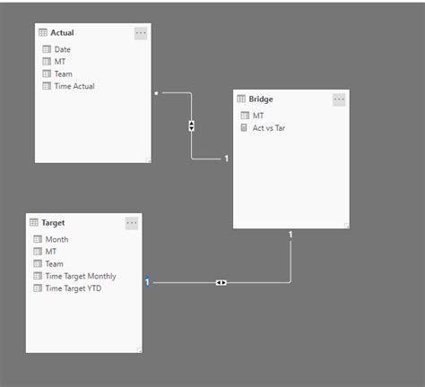 Solved Comparing Result Sets At Different Levels Of Granu
