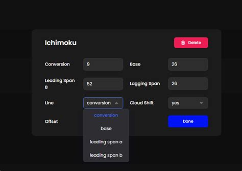 Lagging Span In Ichimoku Indicator Streak Backtesting Trading Qanda