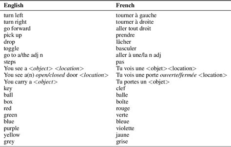 Pdf Grounding Large Language Models In Interactive Environments With Online Reinforcement