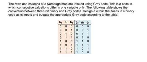 solved the rows and columns of a karnaugh map are labeled