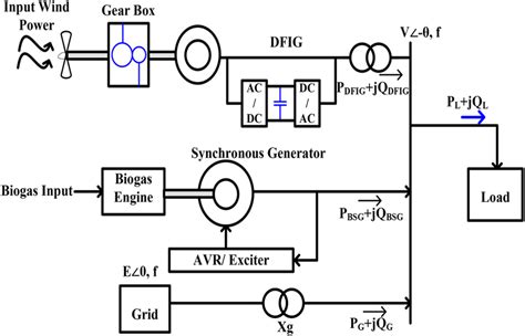 transfer function block diagram of the interconnected system and grid