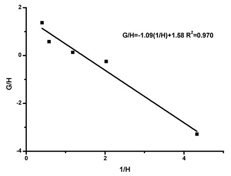 Polymers Free Full Text Synthesis And Characterization Of Statistical And Block Copolymers