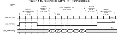 am3358 lcd hsync and vsync phasing processors forum processors