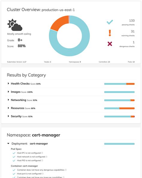 Dashboard Fairwinds Polaris Documentation