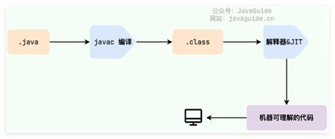Java基础相关知识记录 Csdn博客 Java基础相关知识记录 Csdn博客