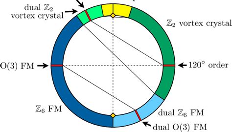 Color Online Phase Diagram Obtained From The Exact Diagonalization
