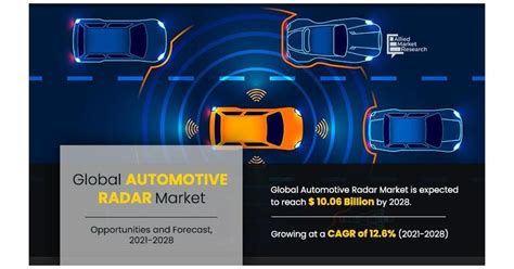 Revolutionizing Road Safety The Rise Of Automotive RADAR Technology