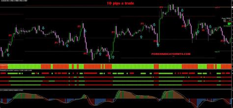 Show Pips Indicator For MT