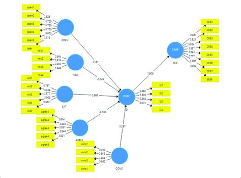 Measurement Model Algorithm Outcomes Download Scientific Diagram