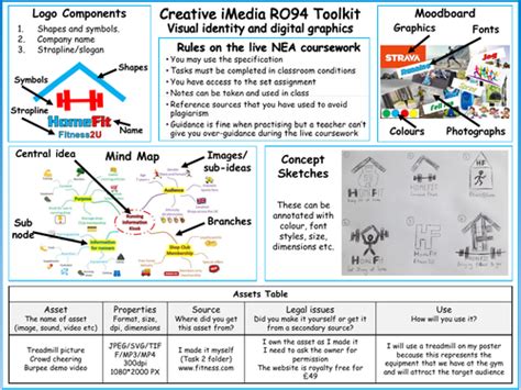 Ocr Ocr Creative Imedia Ro94 Toolkit Visual Identity And Graphics