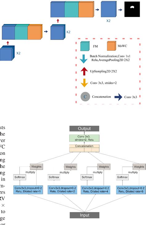 Figure 3 From Toward Right Ventricle Segmentation In Cardiac Mris Via