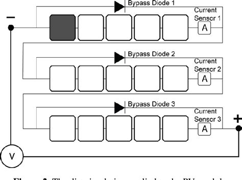 Figure From Fault Detection And Diagnosis Technic Using Electrical Characteristics Of A PV