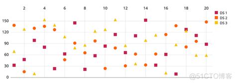 Mpandroidchart 设置单位 Mpandroidchart教程kekenai的技术博客51cto博客