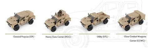 Oshkosh Defense Receives 84 9 Million Us Army Order For Additional Jltvs