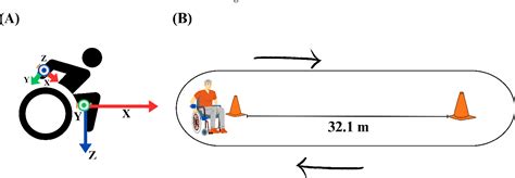 Figure 1 From Inertial Measurement Unit And Heart Rate Monitoring To Assess Cardiovascular