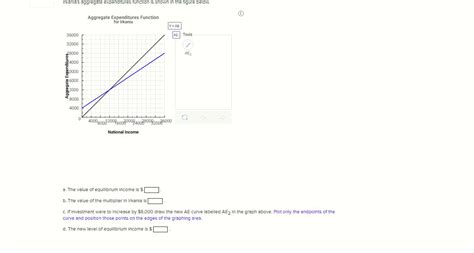 Solved Irkanlas Aggregate Expenditures Function Solutioninn