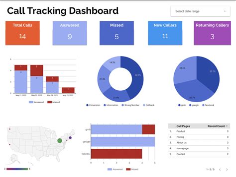 How To Create A Call Tracking Metrics Report 2024 Guide
