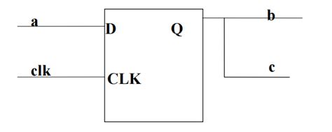 Verilog硬件描述语言 程序设计语句本关任务对于给定的五个1位输入信号a、b、c、d和e采用硬件描述语言建模电路用 Csdn博客