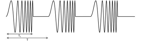 Can Vital Signs Be Measured Using Mmwave Fmcw Radar Development Boards Kits Programmers