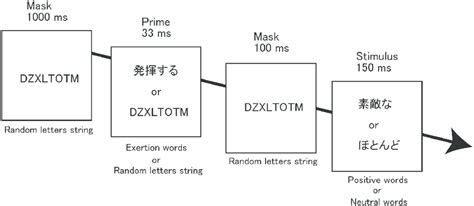 priming procedure in the priming plus reward condition the subliminal