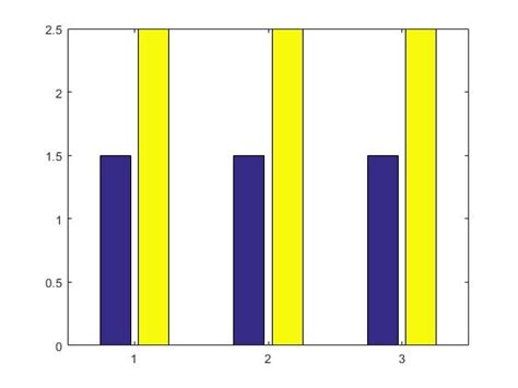 plot colors of bars in matlab histogram stack overflow