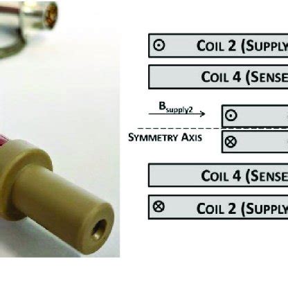 A The Ironless Inductive Position Sensor B Longitudinal Download Scientific Diagram